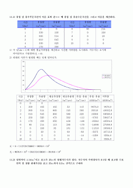 구미서관 상하수도 공학 11장 연습문제-1페이지