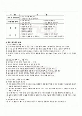 2010년 1학기 아동건강교육 중간시험 핵심체크-1페이지