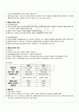 2010년 1학기 행정학개론 출석대체시험 핵심체크-1페이지