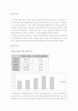 [사회과학] <여행상품기획>일본본토일주 4박5일 비교분석 및 기획-1페이지