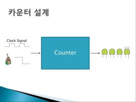 [공학/컴퓨터/통신] 카운터 설계-1페이지