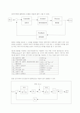 자동제어 Modern Control and Systems CDP문제 -1페이지