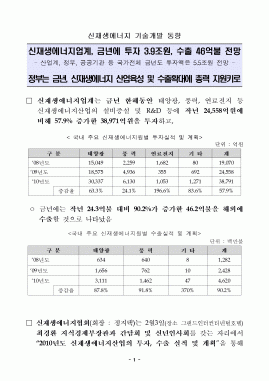 신재생에너지 기술개발 동향 -1페이지