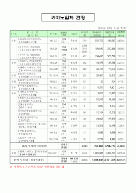 카지노 통계-1페이지