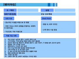 강남성모병원 벤치마킹 및 신세계 백화점 벤치마킹 프레젠테이션 ppt 자료-1페이지