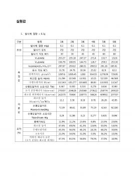 일반물리학실험 : 포물선 운동 결과레포트-1페이지