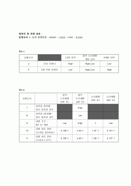 디지털공학실험 2장 논리프로브구성(결과)-1페이지