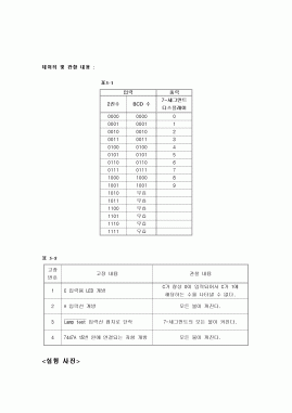 디지털공학실험 3장 수체계(결과)-1페이지