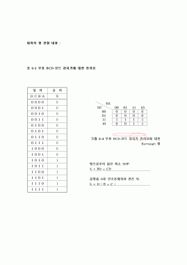 디지털공학실험 8장 논리회로의간소화(결과)-1페이지