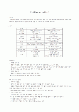 당뇨(Diabetes mellitus)-1페이지