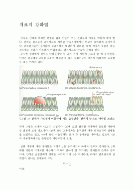 재료의 강화법(고용경화, 석출경화, 가공경화, 결정립계강화)-1페이지