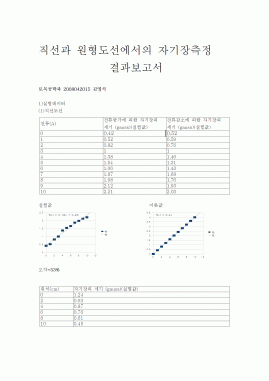 직선과 원형도선에서의 자기장측정-1페이지