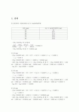 반응속도 (온도에따른변화)결과 REPORT-1페이지