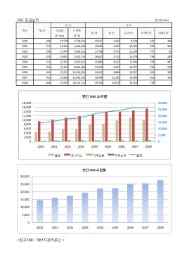 가스통계자료-1페이지