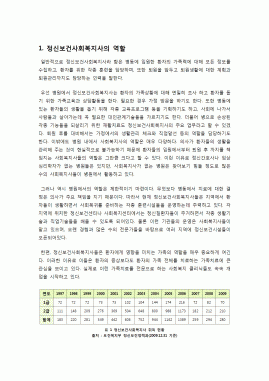 [정신건강론]정신보건사회복지사에 대한 이해 (정신보건사회복지사의 개념 및 역할, 필요성, 업무, 실천분야, 향후 전망 등)-1페이지