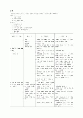 경련 간호과정-1페이지