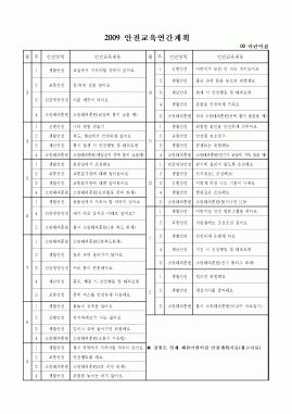 [사회과학] 아동안전관리 [분석/조사]-1페이지