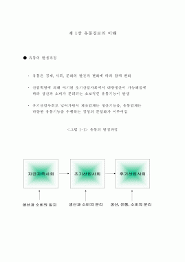 유통경로의 이해 - 한국의 유통산업-1페이지