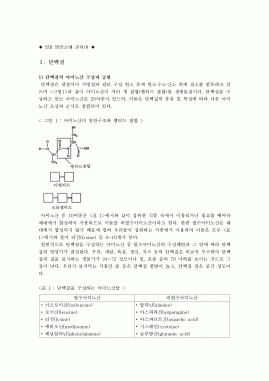 5대 영양소에 관하여(영양학)-1페이지