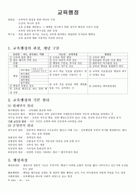 교육행정학 정리-1페이지