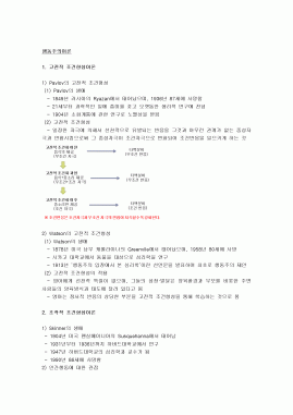 행동주의 이론 요약-1페이지