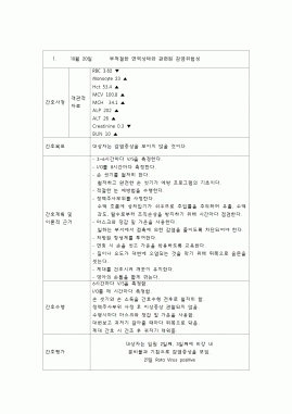 신생아실 간호과정-1페이지