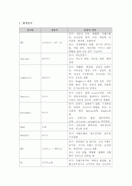 임상검사의 임상적의의-1페이지