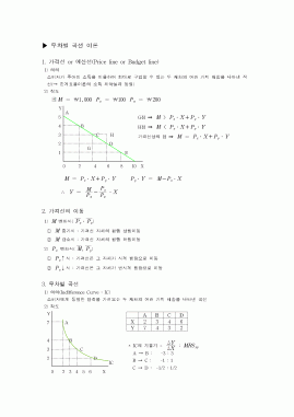 미시경제학 무차별곡선이론-1페이지