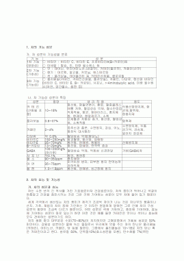 식물성 색소성분의 기능성-1페이지