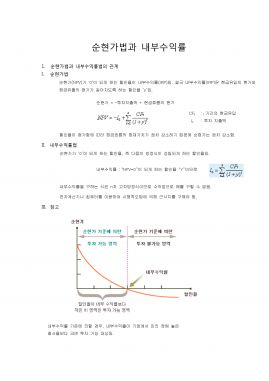 순현가법과 내부수익률-1페이지