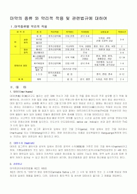 마약의 종류 와 약리적 작용 및 관련법규에 대하여-1페이지