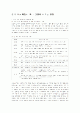 한미 FTA 체결이 국내 산업에 미치는 영향-1페이지