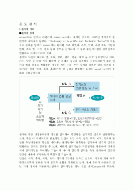 온도센서 열전대 써미스터-1페이지