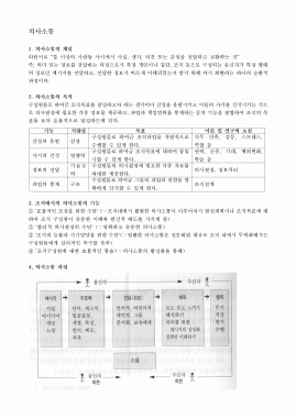 [간호관리학]의사소통-1페이지