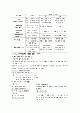 혈액검사에 대한 정리-1페이지