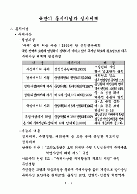 북한의 통치이념과 정치체제-1페이지