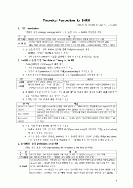 Theoretical Perspectives for SHRM-1페이지