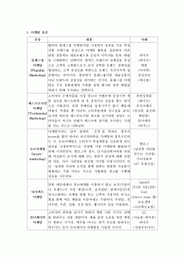 마케팅-노루페인트 & 마케팅사례및개념-1페이지