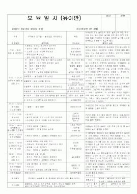 평가인증 통과한 만3세 3월 2째주 우리반과친구 : 놀잇감이 재미있어요-1페이지