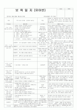 평가인증 통과한 만3세 3월 5째주 우리반과친구 : 안전하게 놀아요-1페이지