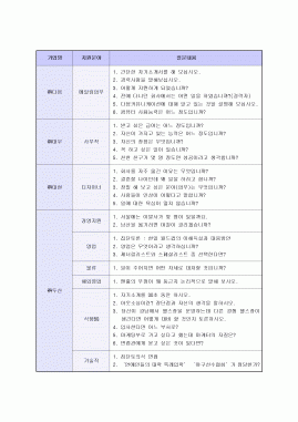 기업별_지원분야별_채영면접질문내용-1페이지