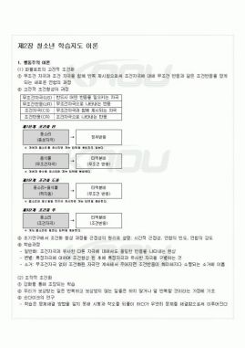 2010년 1학기 청소년학습이론및지도 기말시험 핵심체크-1페이지