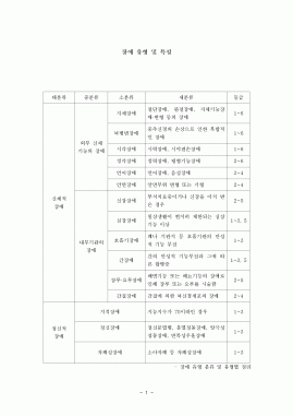 장애유형 및 특징-1페이지