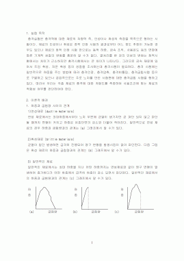 충격실험 보고서-1페이지