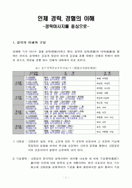 인체 경락, 경혈의 이해 -경락마사지를 중심으로--1페이지