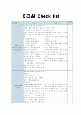 [논문] 응급실 체크리스트-1페이지