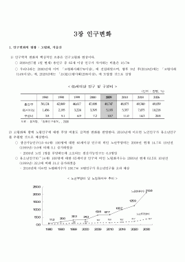 [사회복지, 사회복지정책] 고령화, 저출산 인구변화-1페이지