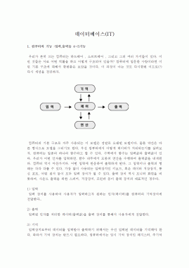 데이터베이스 스마트폰 보안-1페이지