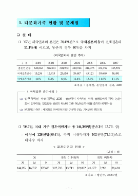 다문화가족지원정책의발전방안-1페이지