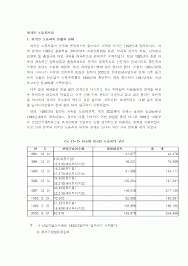 외국인 노동자 복지서비스 -1페이지